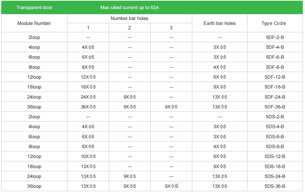 EBS5D F/S Series Switch Distribution Box - Shanghai Ebasee Electric Co.,Ltd