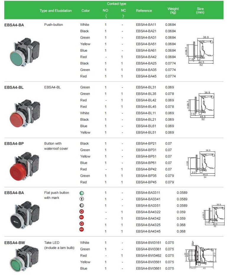 EBSA4 Series Pushbutton Switch And Indicator Light - Shanghai Ebasee ...