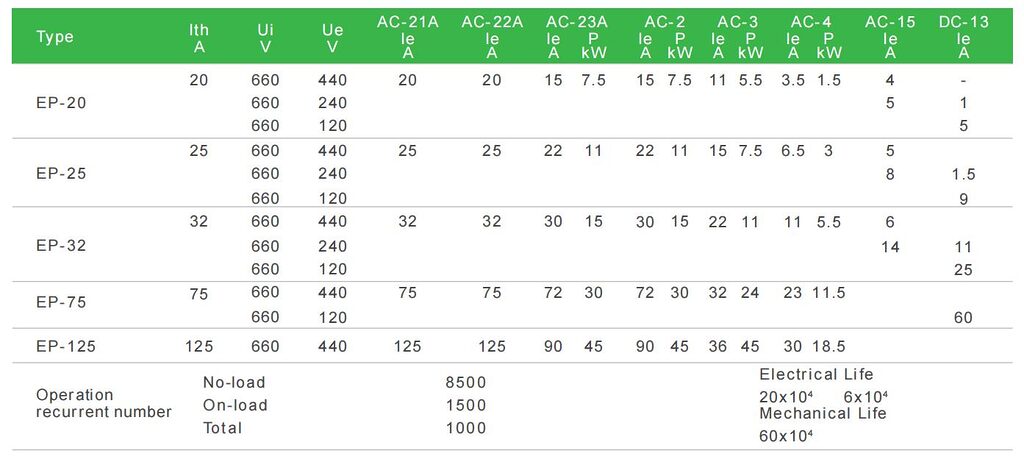 EP Universal Changover Switch - Shanghai Ebasee Electric Co.,Ltd