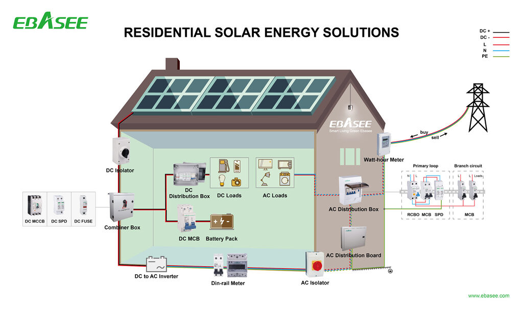 Residential Solar Energy Solutions - Shanghai Ebasee Electric Co.,Ltd