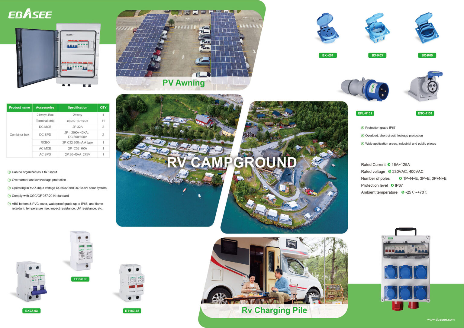 Electrical Solutions for RV Parks: Creating Safe, Smart, and ...
